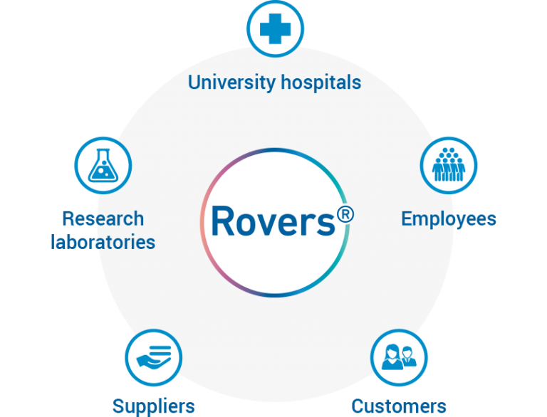 About Rovers - Rovers Medical Devices